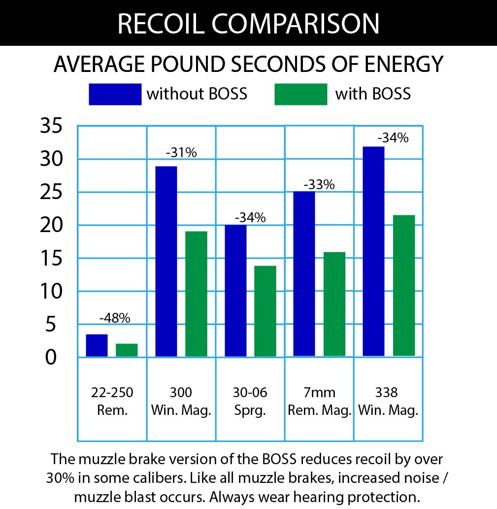 BOSS-CR - Rifle Accuracy System - Browning