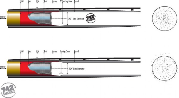 Back-Bored - Shotgun Barrel Design - Browning