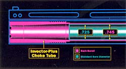 What is back-boring?