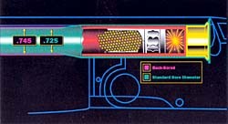 What is back-boring?