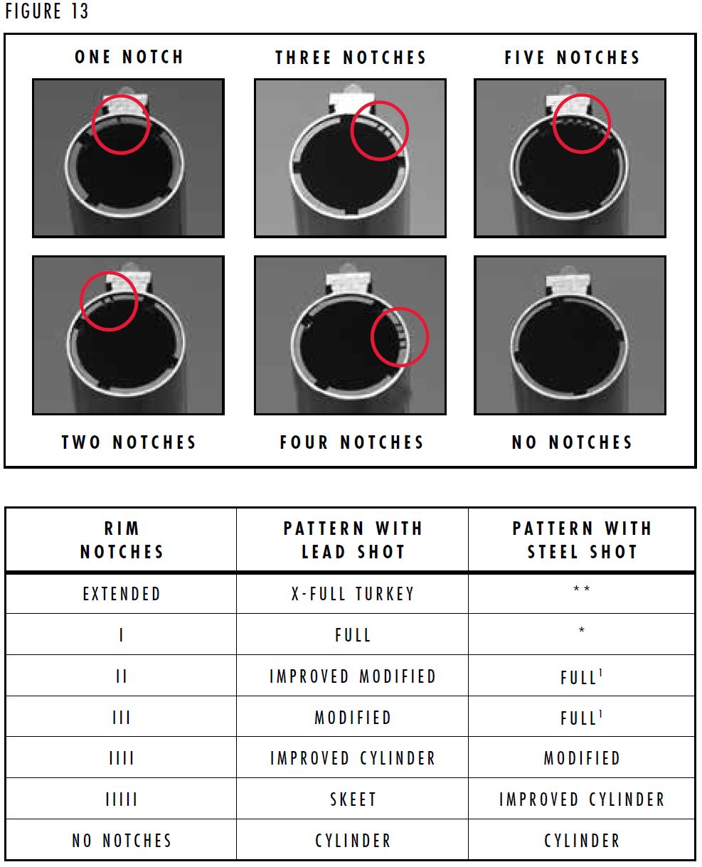 BPS Shotgun Owners Manual