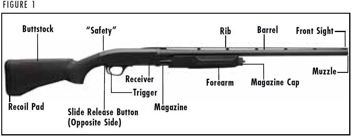 BPS Shotgun Owners Manual