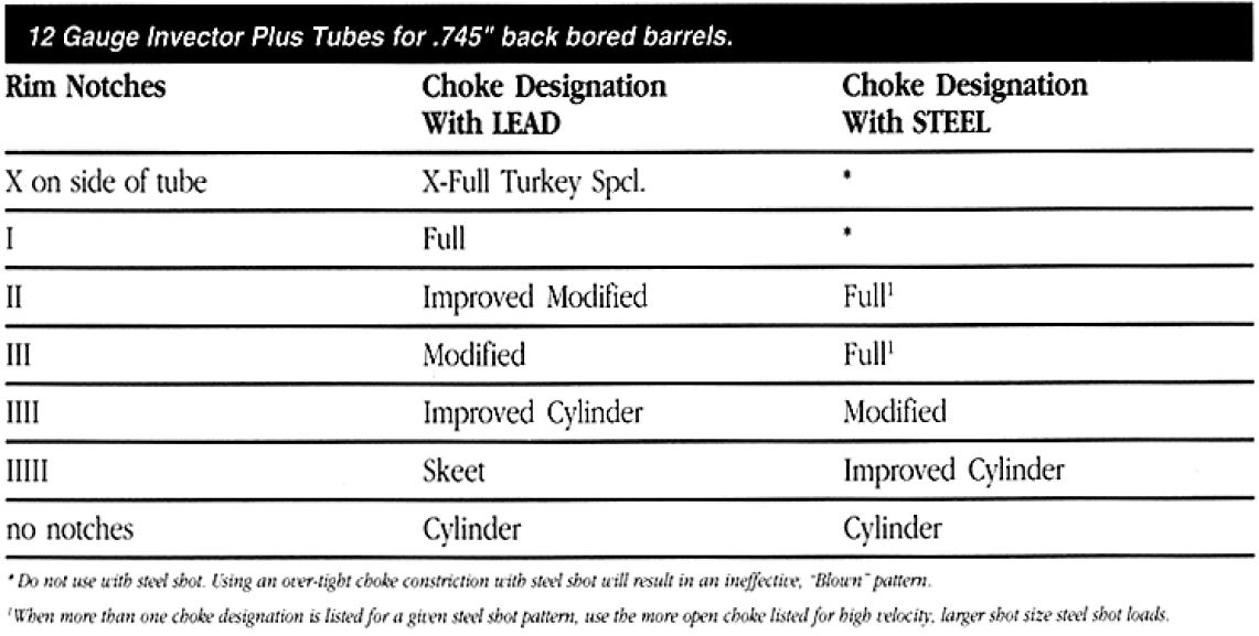 Citori Plus Shotgun Owner's Manual