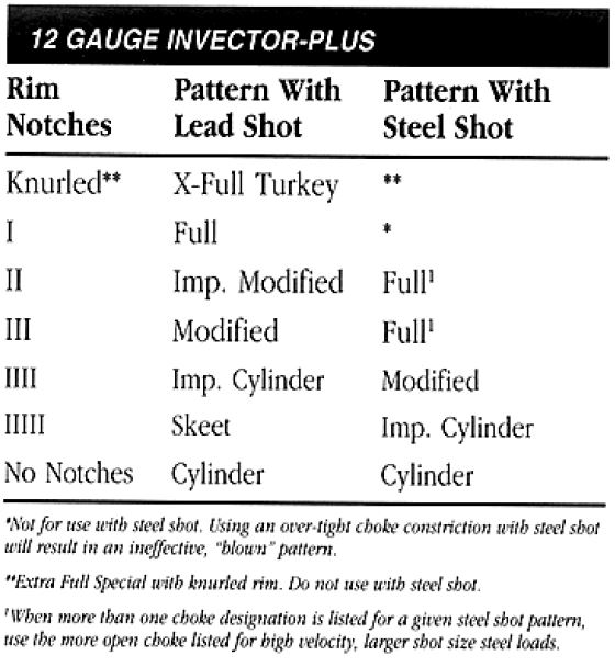Gold 12 and 20 Gauge Shotgun Owner's Manual