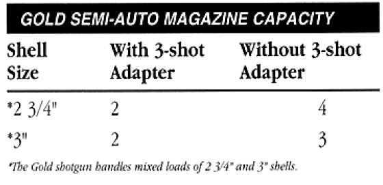 Gold 12 and 20 Gauge Shotgun Owner's Manual