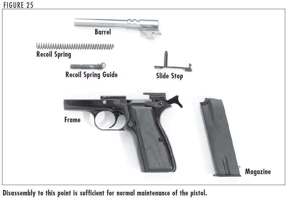 Hi Power Pistol Owner's Manual
