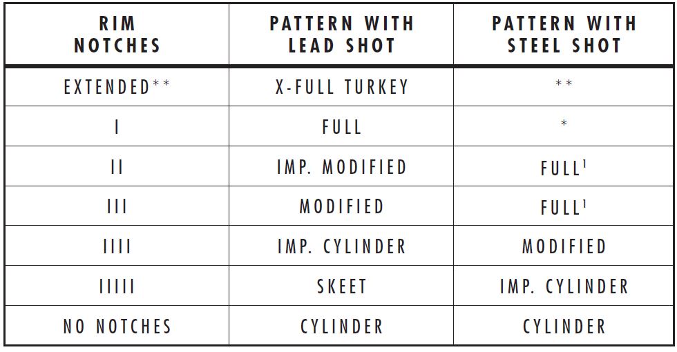 Silver Shotgun Owners Manual