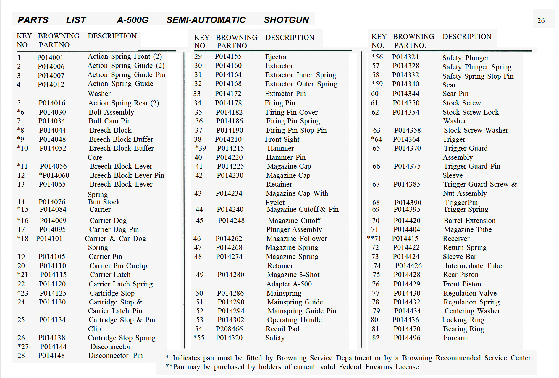 Browning A-500G Semi-Automatic Shotgun Owner's Manual